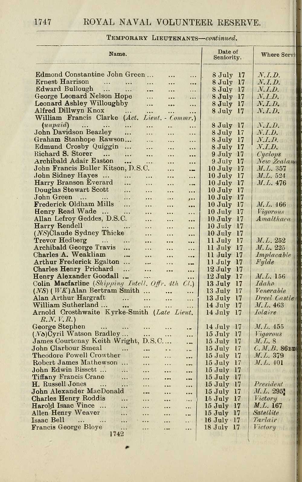 (1708) - Navy lists > Monthly > 1918 > December - British Military ...