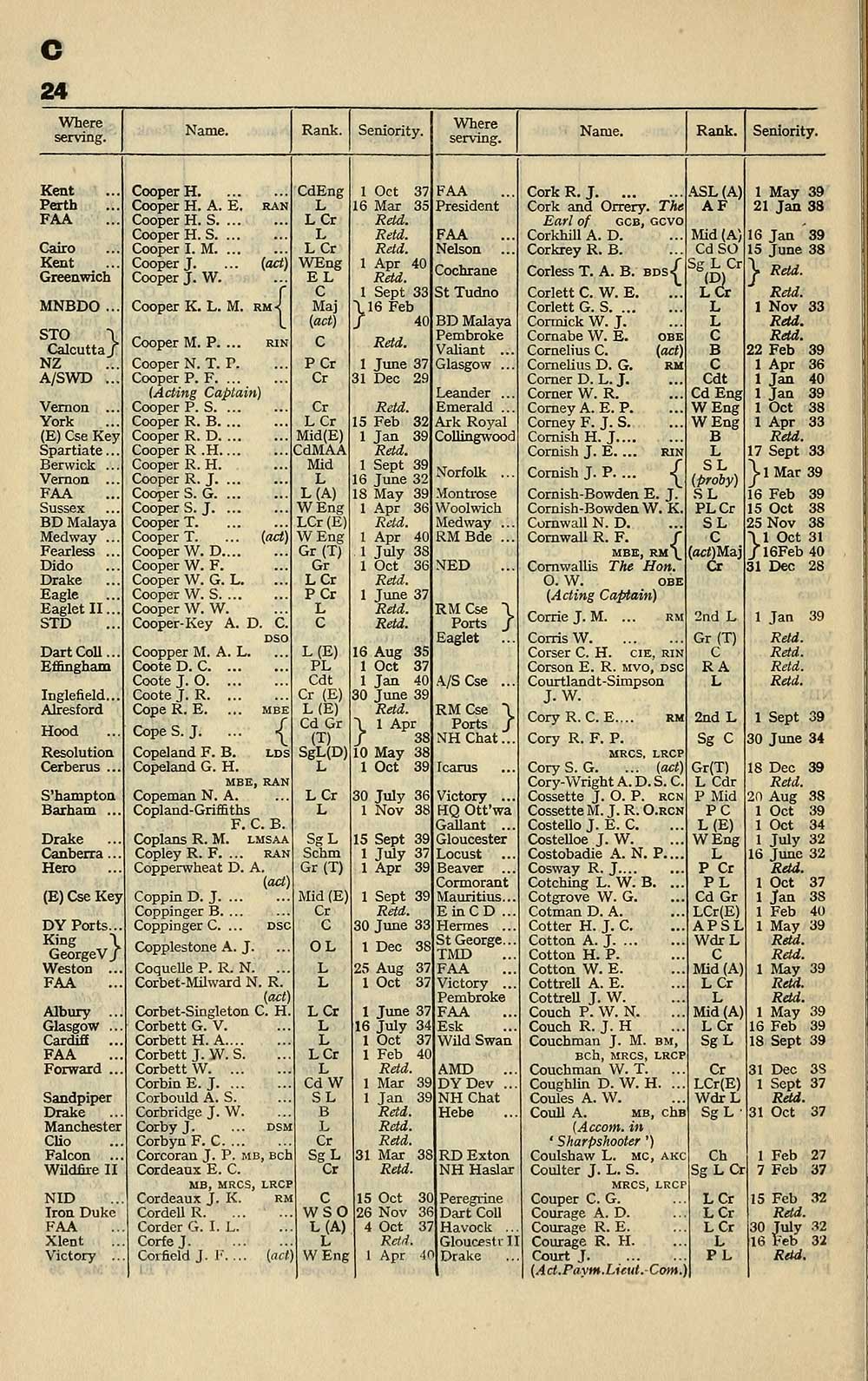 (48) - Navy lists > Monthly > 1940 > May - British Military lists ...