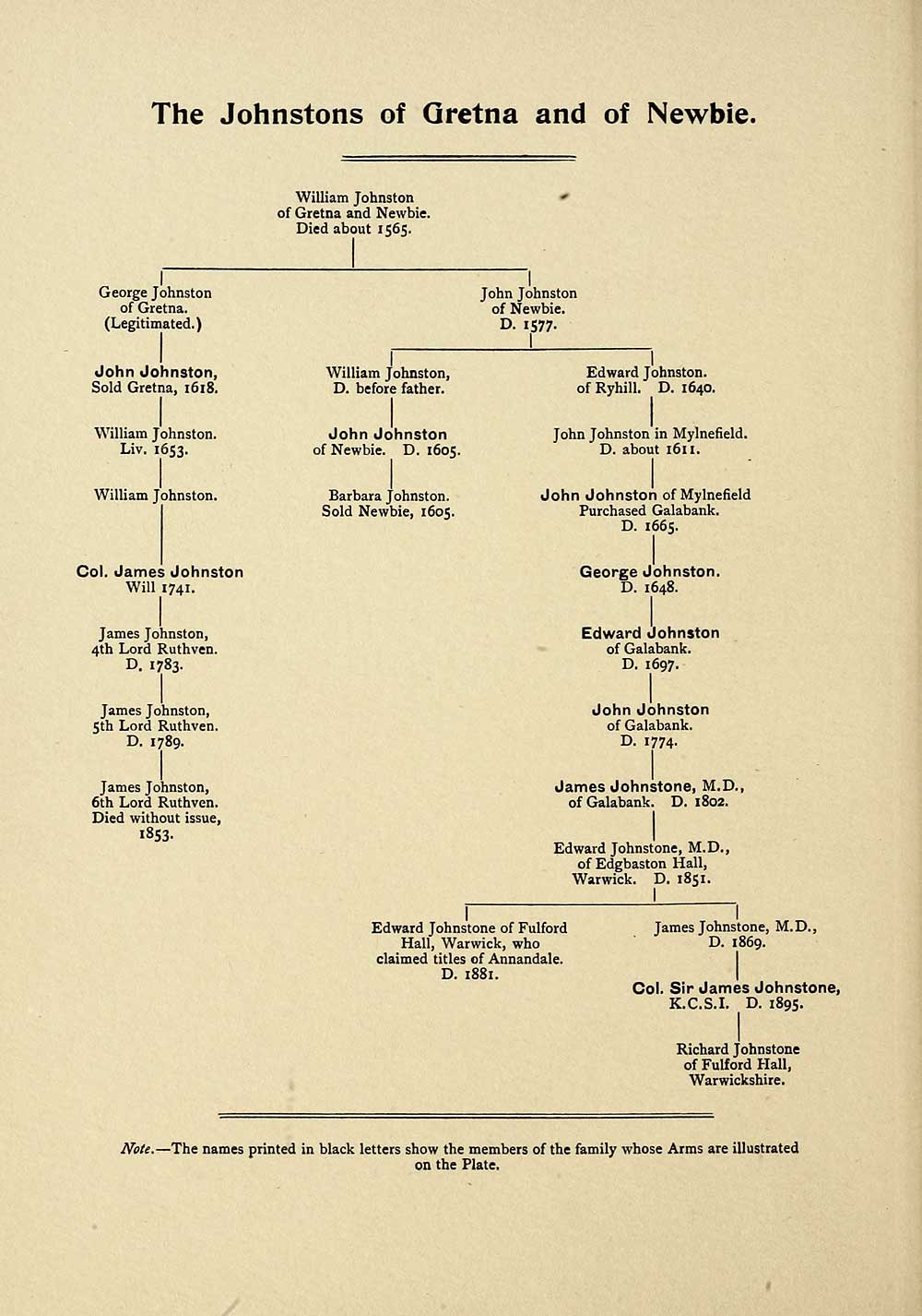 (46) Genealogical chart - Heraldry of the Johnstons - Histories of ...