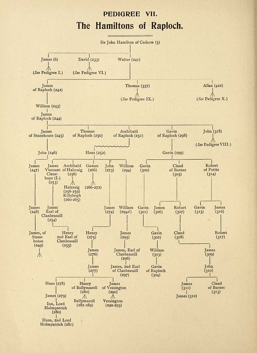 (76) Page 60 - Pedigree VII: Hamitons of Raploch - Heraldry of the ...