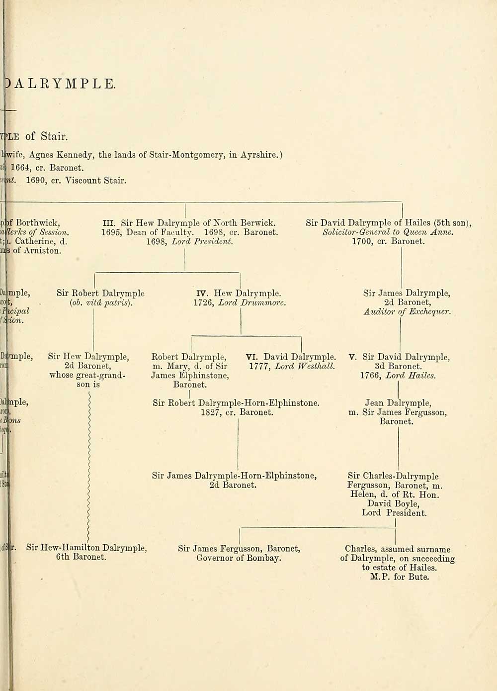 (241) Genealogical table - Memoir of Alexander Seton, Earl of ...
