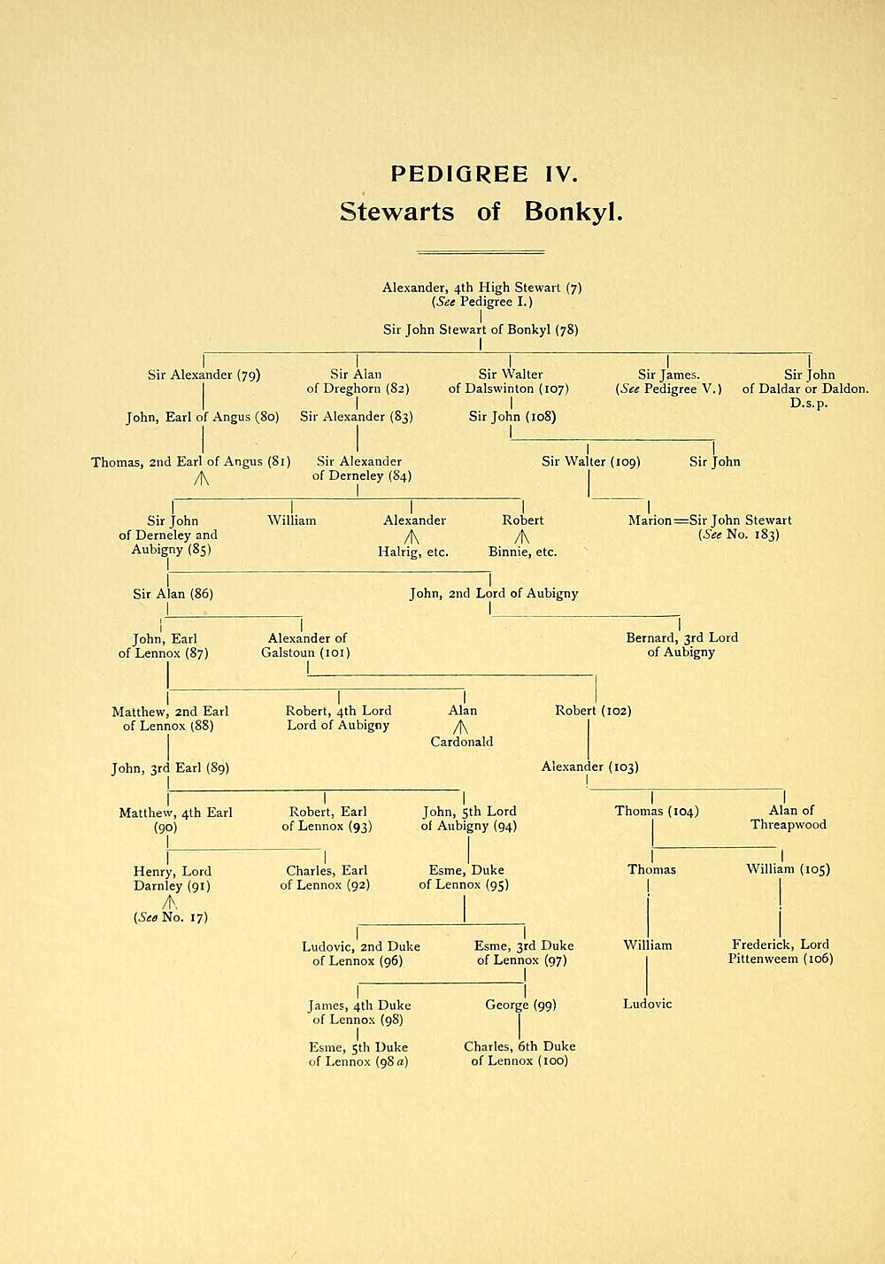 (60) Page 46 - Pedigree 4: Stewarts of Bonkyl, senior line - Heraldry ...