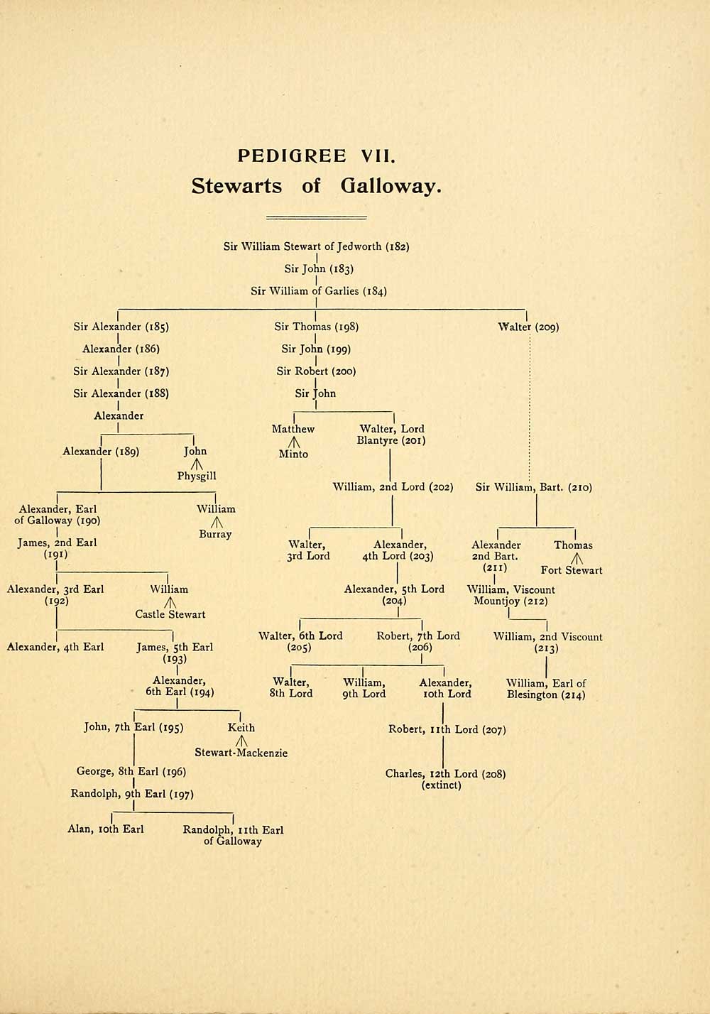 (87) Page 69 - Pedigree 7: Stewarts of Galloway - Heraldry of the ...
