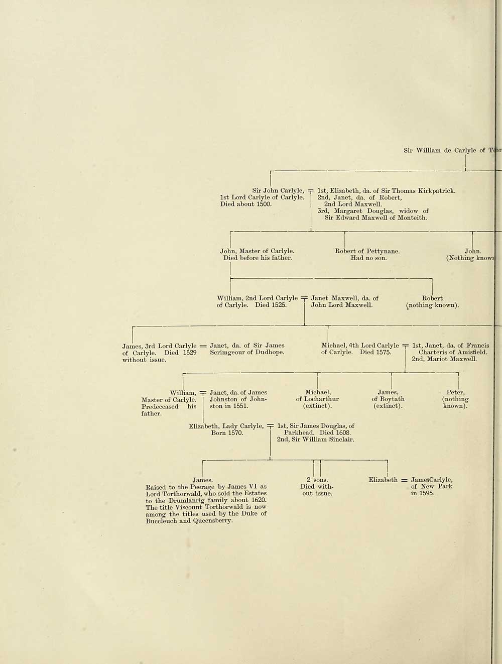 (26) Sheet 3 - Sir William de Carlyle of Torthorwald - History of the ...
