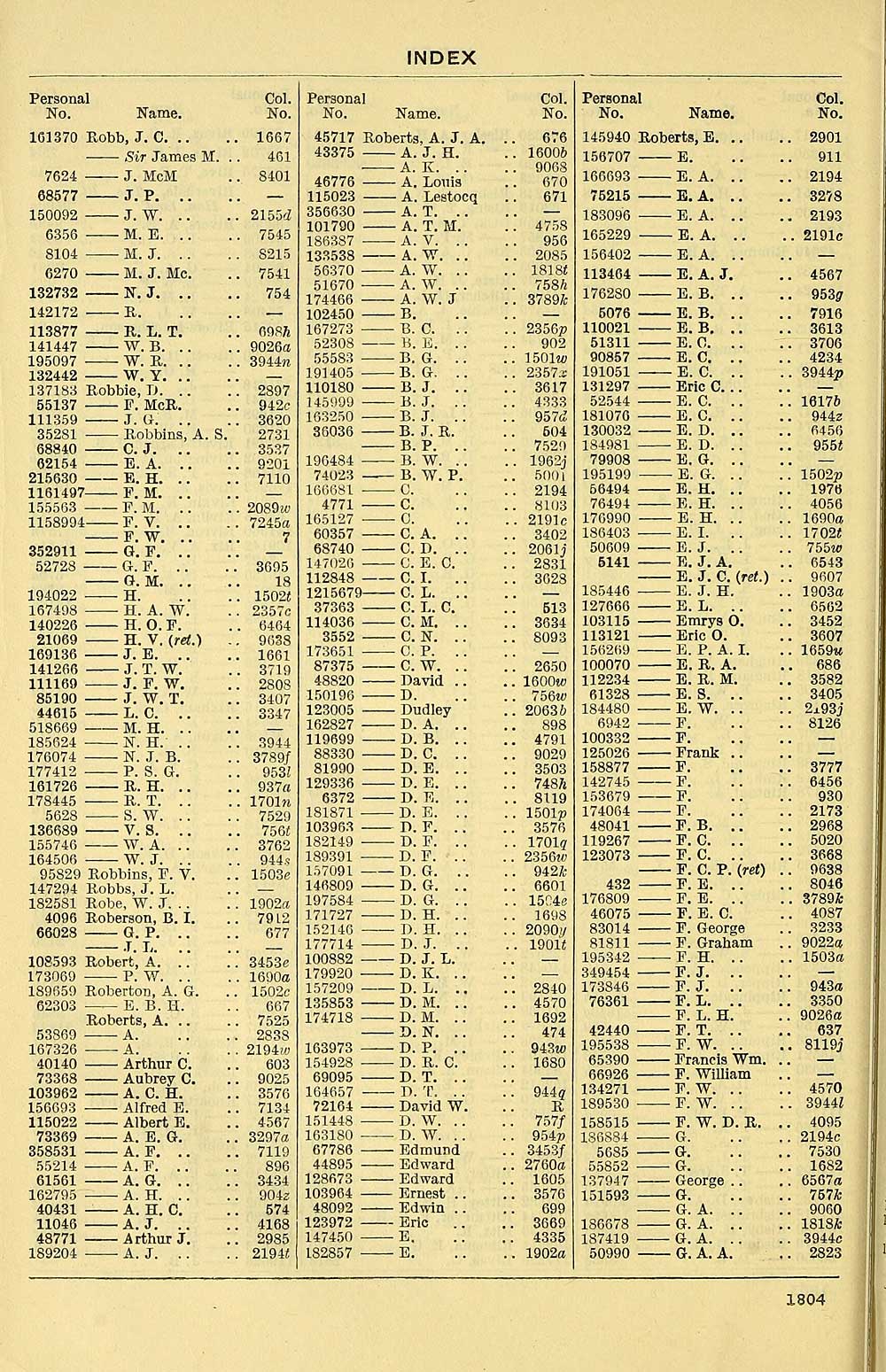 Master Task List Air Force