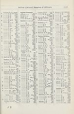 (1796) - Army lists > Monthly army lists > 1914-1918 > October 1915 ...