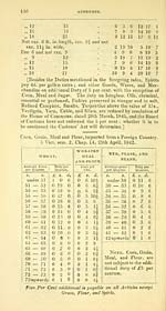 (159) - Towns > Perth > 1845-1885 - Post Office Perth directory > 1845 ...